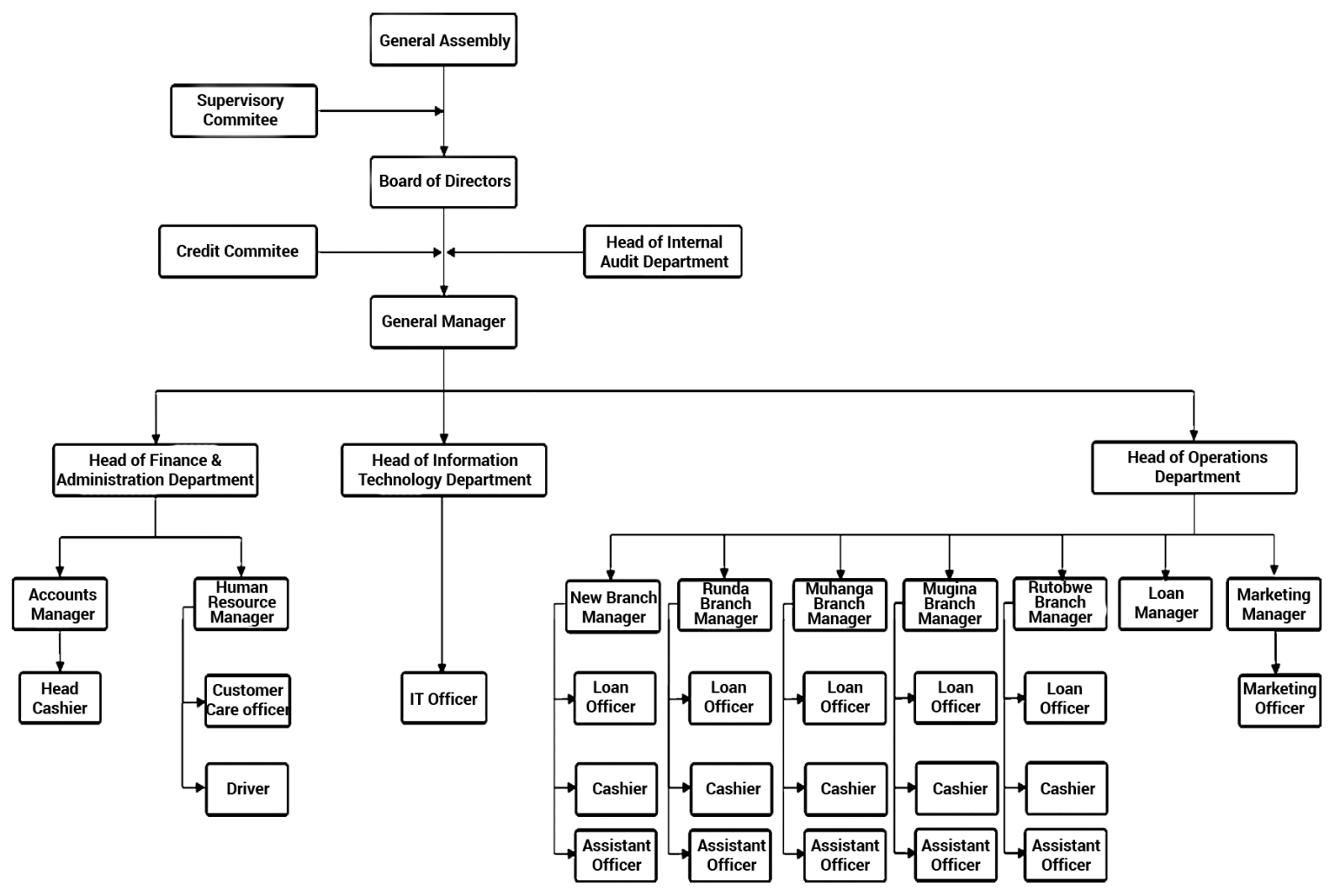 Structure - CPF-INEZA