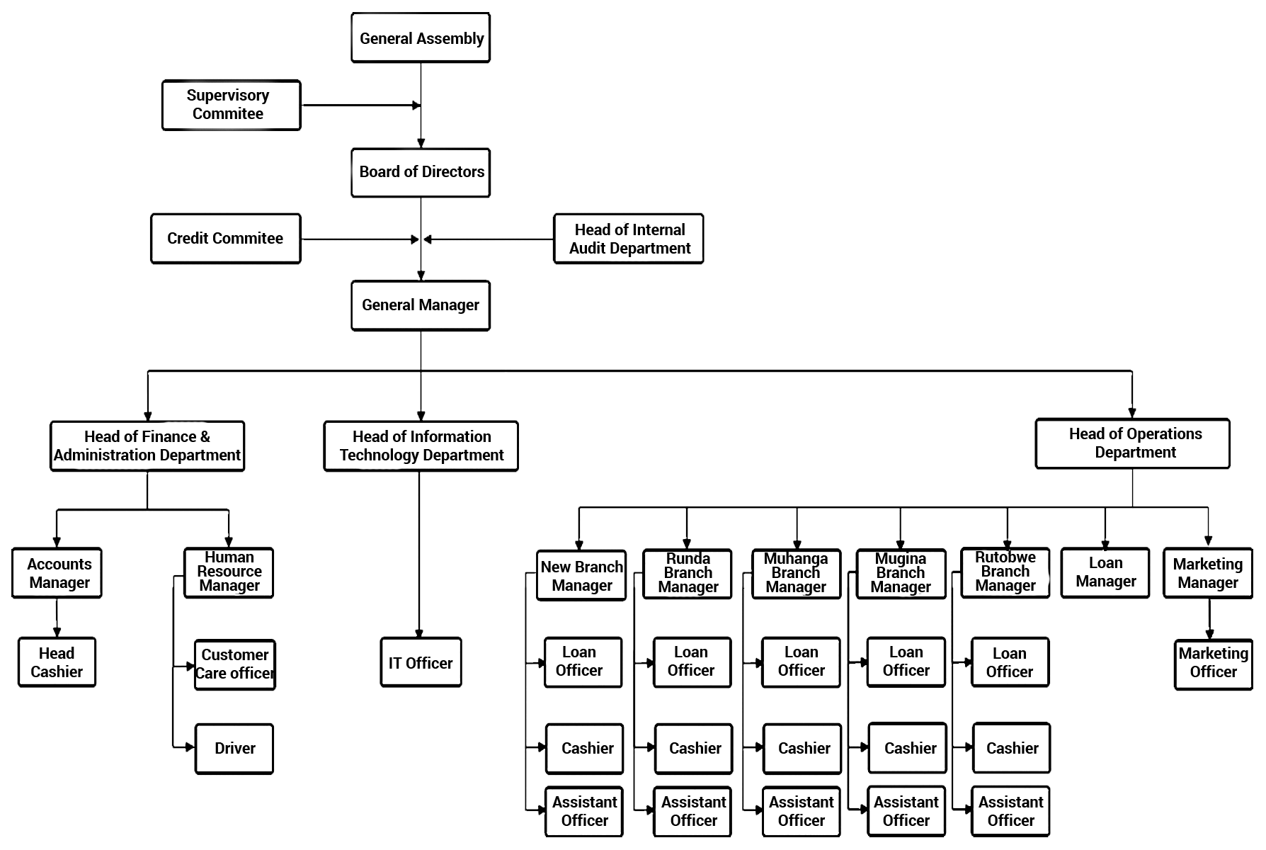 Structure - CPF-INEZA